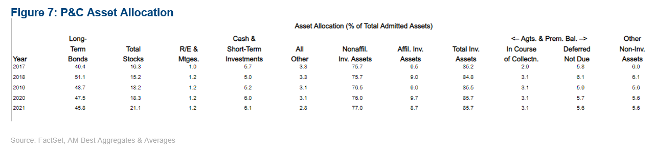Assessing CRE Exposure Across the Financial Sector